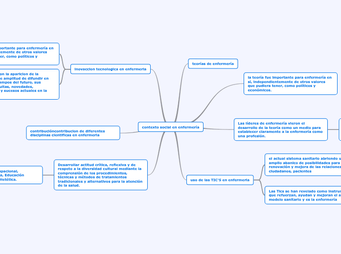 contexto social - Concept Map